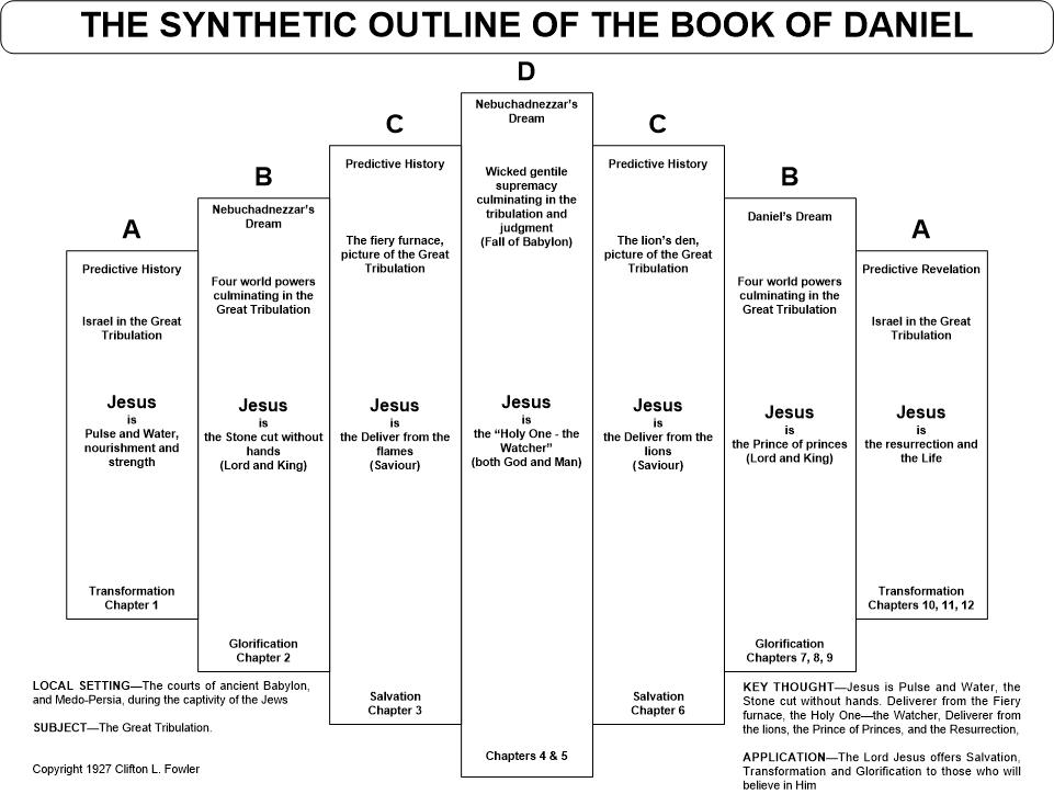 Swartzentrover.com | OT - Prophets - Daniel - The Book of Daniel